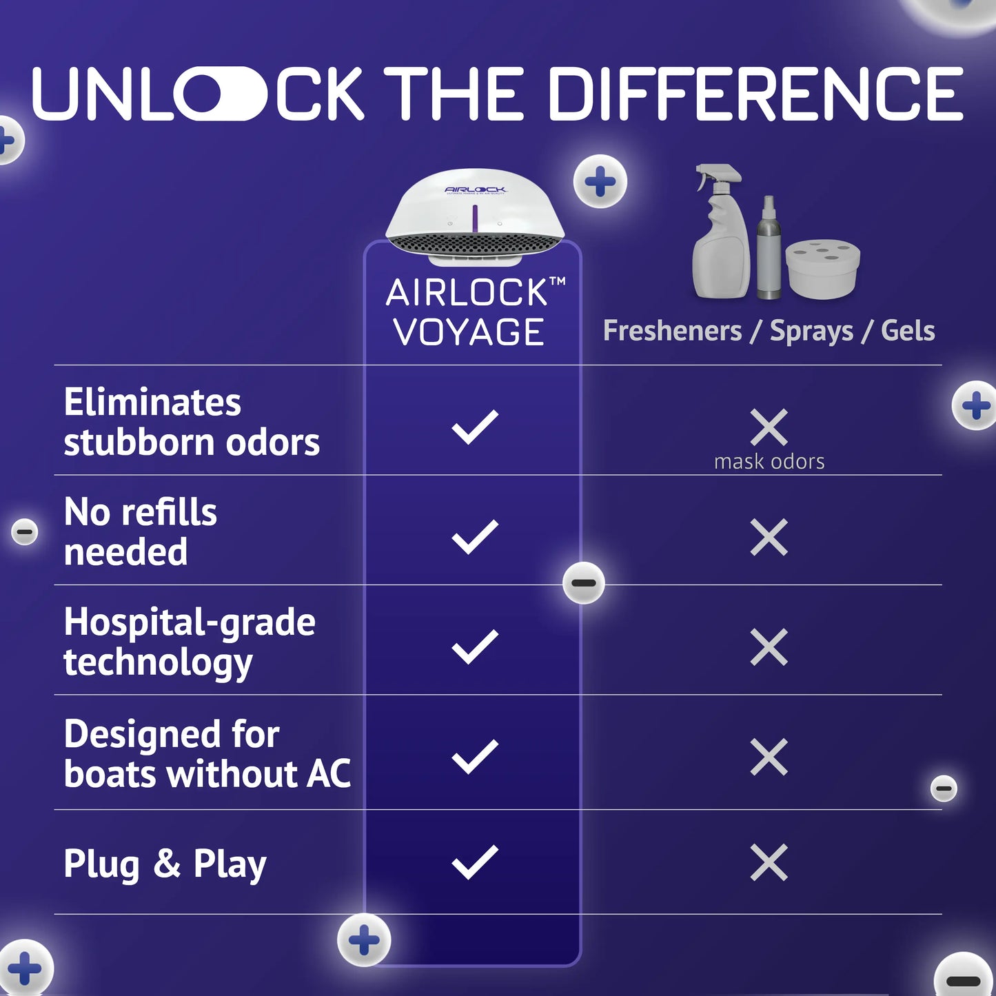 AIRLOCK™ Voyage - Portable Smell Solution for Boats Without AC